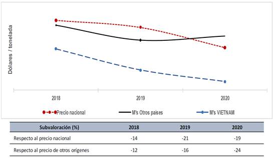 SECRETARIA DE ECONOMIA