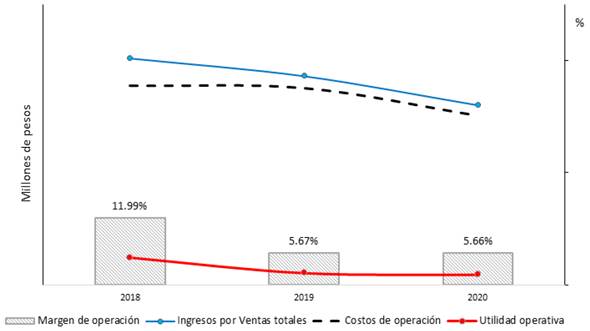 SECRETARIA DE ECONOMIA