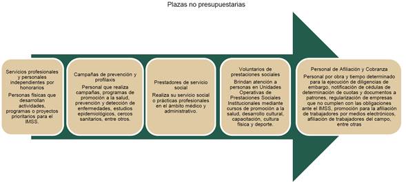 INSTITUTO MEXICANO DEL SEGURO SOCIAL