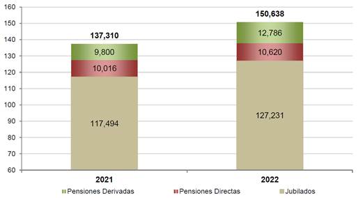 Instituto Mexicano Del Seguro Social