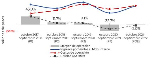 SECRETARIA DE ECONOMIA